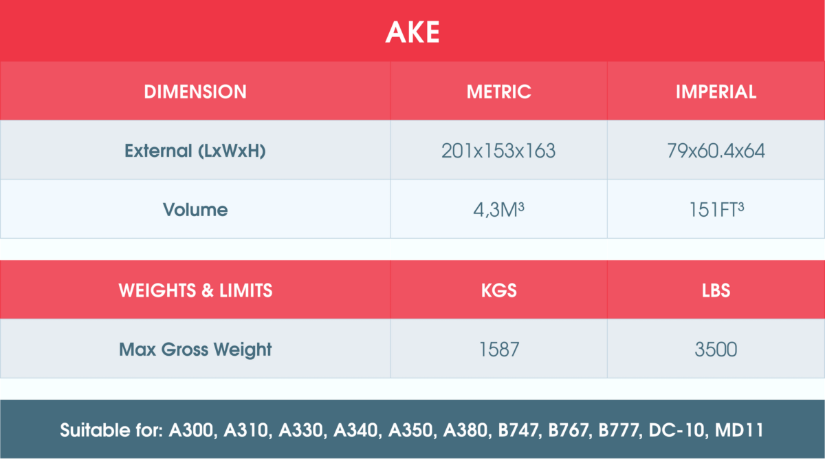 Equipment | Air Belgium