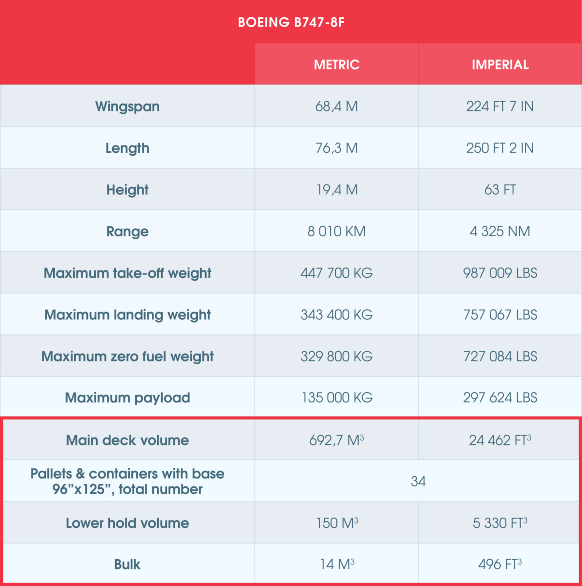 Boeing 747-8F | Air Belgium