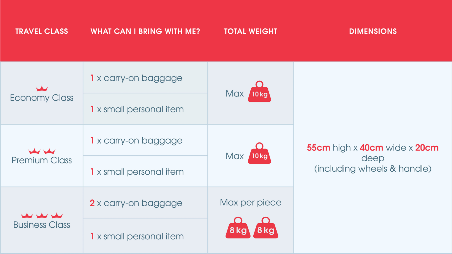 Baggage Information | Air Belgium