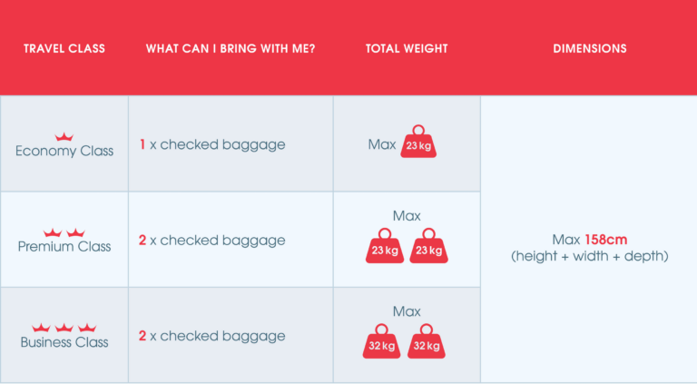 Baggage Information | Air Belgium